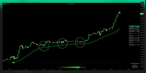 How To Use Algopro Indicators And Strategies With Crosstrade