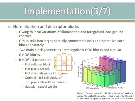 Ppt Histograms Of Oriented Gradients For Human Detection Powerpoint