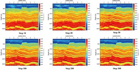 Shows The Intermediate Results Of Conventional Fwi And Dgfwi Iterations