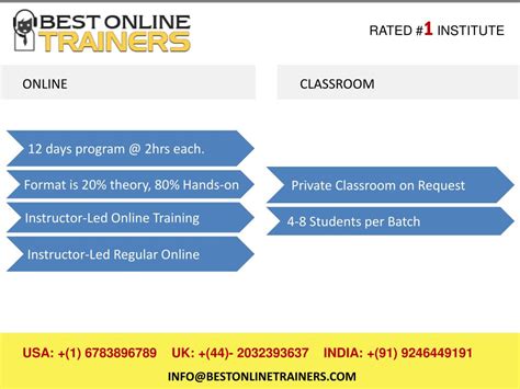 PPT Java UI Online Training Bestonlinetrainers PowerPoint Presentation ID