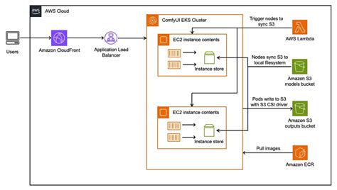 Aws Cloudfront Pricing Cost Guide And Savings Tips