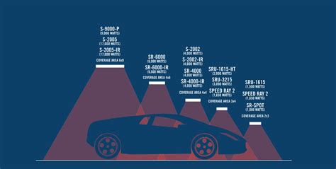 Autocoveragearealabels Infratech Official Site