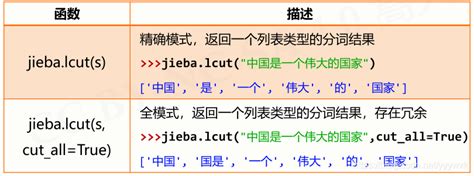 北理工嵩天python语言程序设计笔记计算机语言与集成开发环境 程序的输入与输出 程序的注释与规范 Csdn博客
