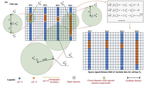 Publications Shi Chao
