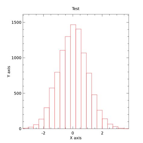 Alternatives And Detailed Information Of Plplot Ffi Gitplanet