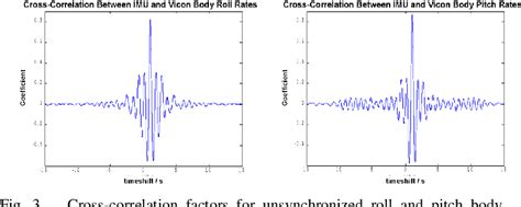 Figure 9 From A Benchmarking Tool For Mav Visual Pose Estimation Semantic Scholar