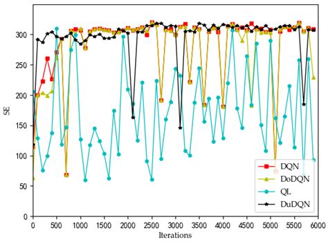 sensors free full text two tier slicing resource allocation
