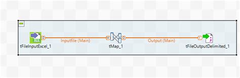 Solved Append Header Row To The Existing Excel File Dynam Qlik Community 2222533