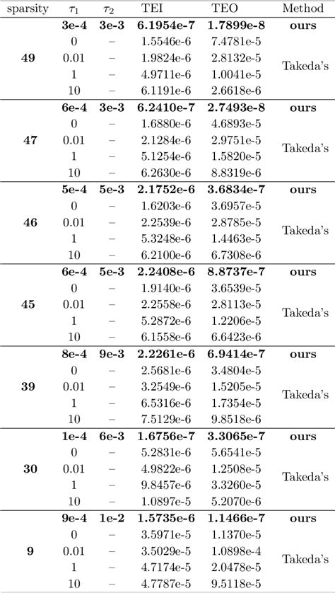 Table 1 From Robust And Sparse Portfolio Model For Index Tracking Semantic Scholar