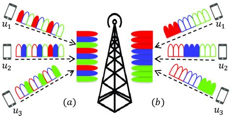 Uplink System Model And User Subblock Assignment Methods A
