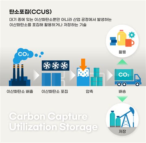 이산화탄소 잡으러 가볼까 탄소제로의 넥스트 레벨 탄소포집기술