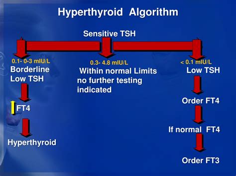Ppt Interpretation Of Laboratory Thyroid Function Tests Powerpoint