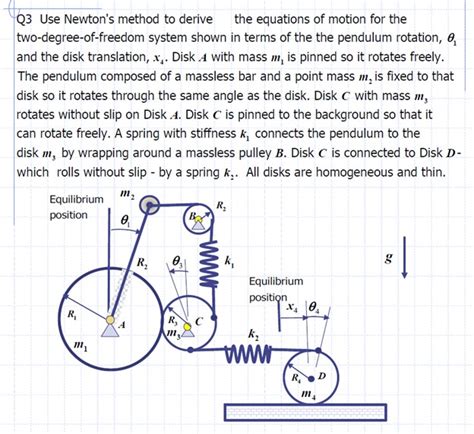 [solved] Use Newtons Method To Derive The Equations Of Motion For The