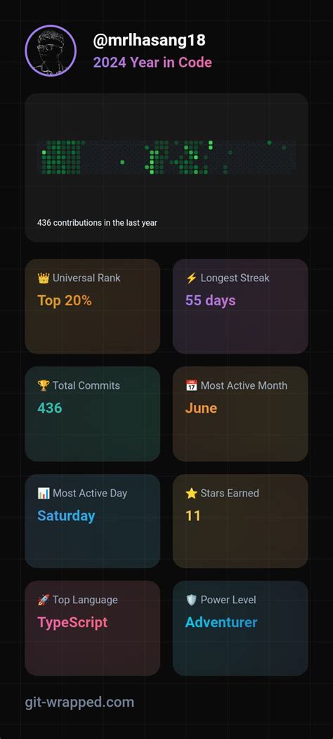 Github Yearincode 2025goals Lhasang Lama