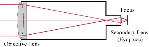 Figure 2 3 From Ray Tracing Simulation Of X Ray Optical Systems For Space Applications