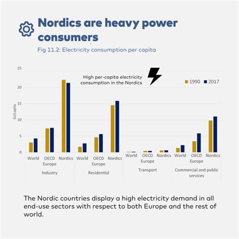 Indicators Nordic Energy Research