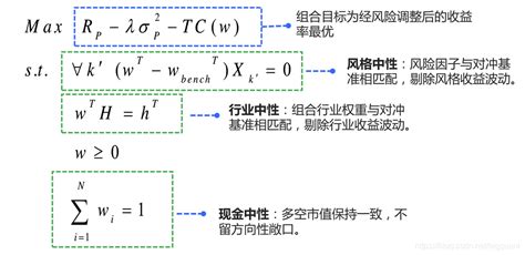 基于barra多因子模型的组合权重优化多因子模型因子权重优化 Csdn博客