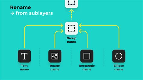 Rename From Sublayer Figma