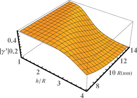 The Polarization Entanglement Of The Emitted Photon Pairs Versus The