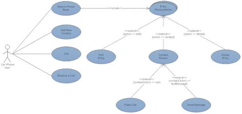 Uml Diagram Everything You Need To Know About Uml Diagrams