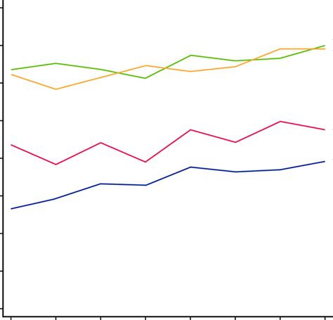 Trends In The Use Of Concomitant Left Atrial Appendage Closure In