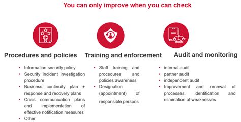 Improve Plan Ecovislt