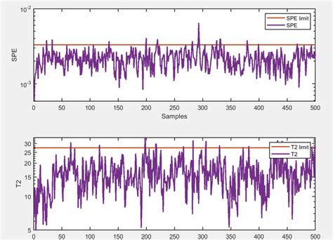 【故障诊断】基于 Kpca 进行降维、故障检测和故障诊断研究（matlab代码实现） 知乎