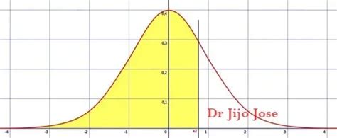 Research Hypothesis Null And Alternative Hypothesis DNB Pediatrics