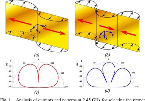 Figure From Null Steering Antenna Design Using Phase Shifted Characteristic Modes Semantic