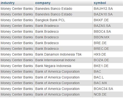 Merge Update Mysql Table After Merging Rows Stack Overflow