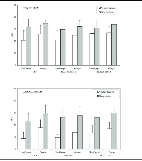 Means And Standard Deviations For The Spatiotemporal Variability Of Download Scientific Diagram