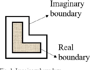 Figure From Nature Inspired Path Planning For Robot Swarms Semantic Scholar