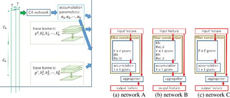 Figure 1 From Studying Inductive Biases In Image Classification Task