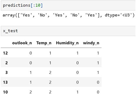 Naïve Bayes Classifier Ml Program
