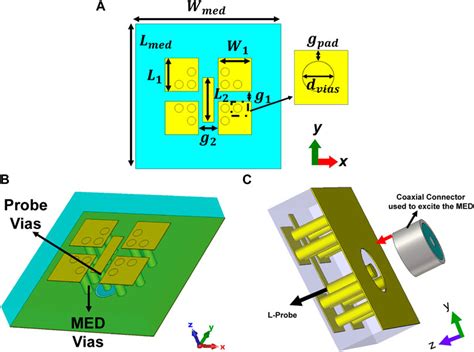 How To Calibrate Phased Array Antennas In 6 Steps Dolph Microwave