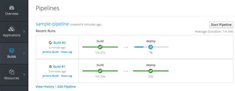 Low Risk Monolith To Microservice Evolution Part Ii Java Code Geeks