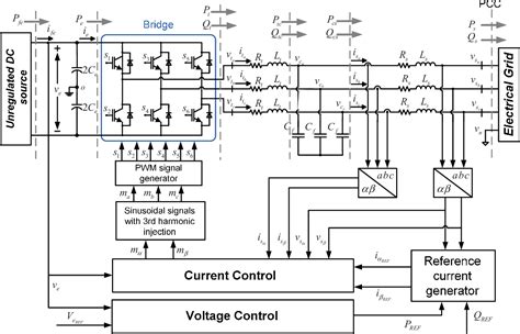 Figure From Strategy For Modeling A Phase Grid Tie VSC With LCL Filter And Controlling The