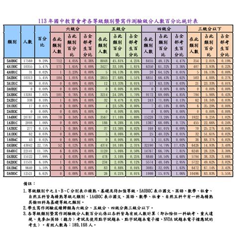 113年国中教育会考 6月7日寄成绩单开放网路查询 新消息 Campus