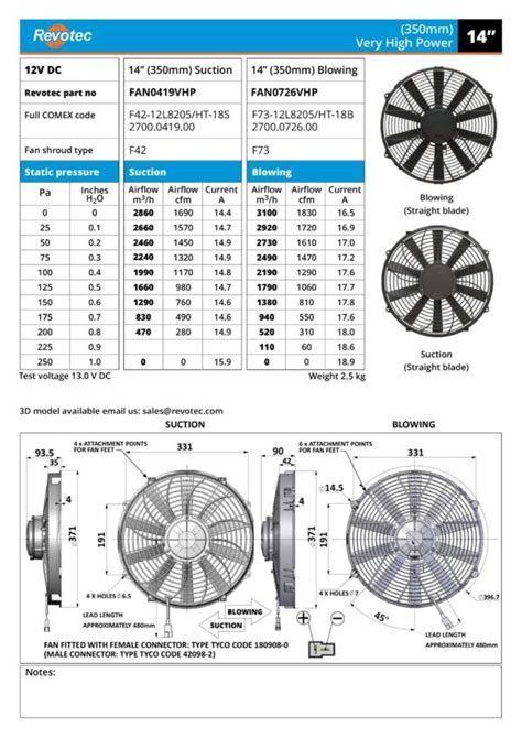 Motor Cooling Fan Size Chart Pdf At Richard Colon Blog