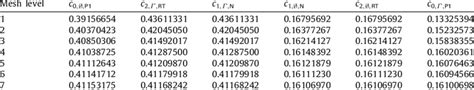 Constants Computed For The L Shape Domain And Full Boundary Conditions
