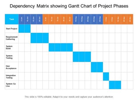 Project Dependencies Template