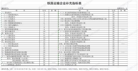 铁路运输企业补充指标表xls Excel模板 道格资源