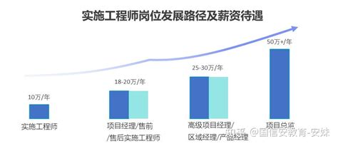 软件实施工程师的职业发展方向有哪些？ 知乎