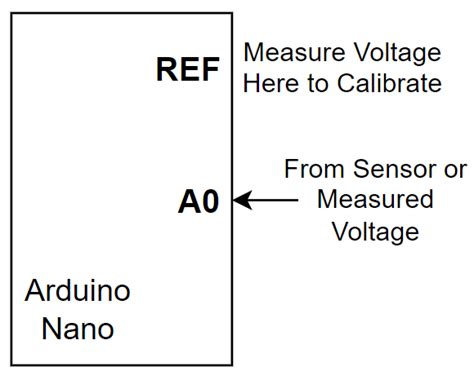 Adaptive Resolution For Adcs Edn