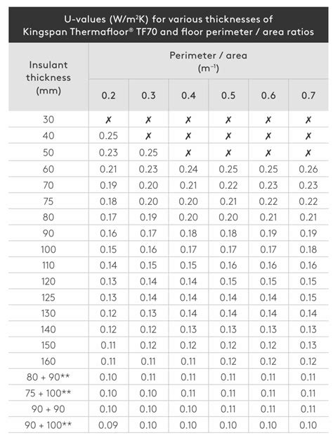 U Value Calculation Help Required Data Sheet Provided Page 2 Boffins Corner Uk