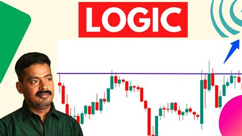 Nifty And Bank Nifty LOGIC Intraday Trdaing YouTube