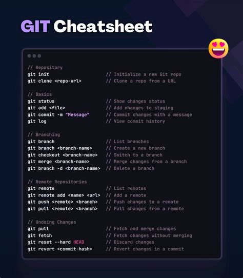 nure alam on linkedin git cheatsheet for coders 💥