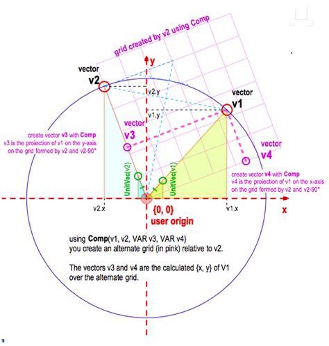 File C MathVectorComp Png Vectorworks Developer