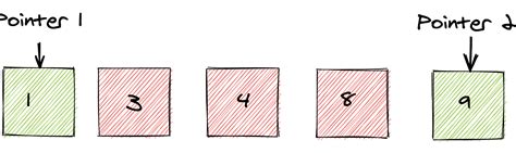 Problem Solving Pattern Multiple Pointers By Amit Rath Medium