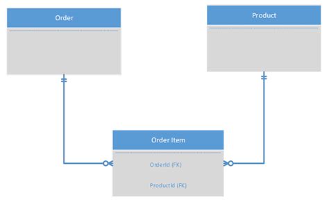 Ef Core And Defeating The Self Referencing Loop That Programming Aha